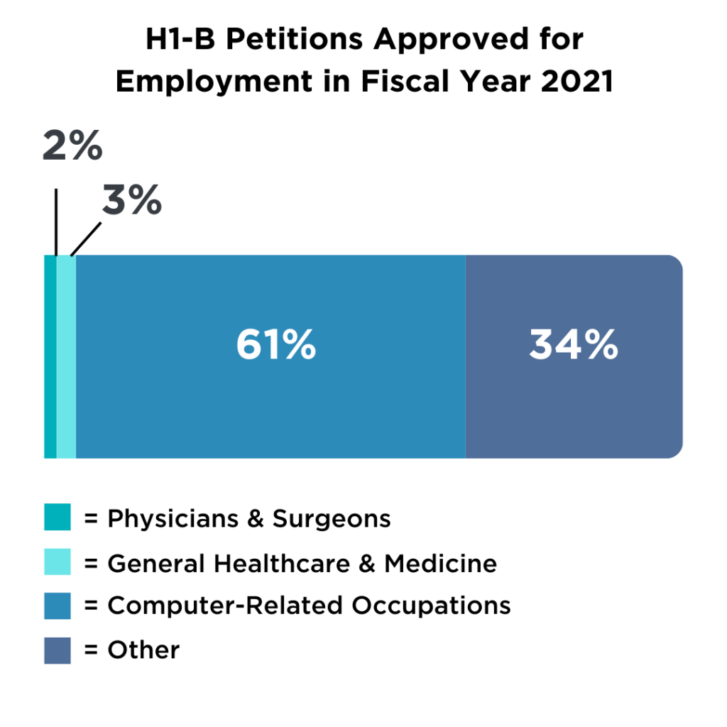 Cleveland's Healthcare Shortage - Global Cleveland